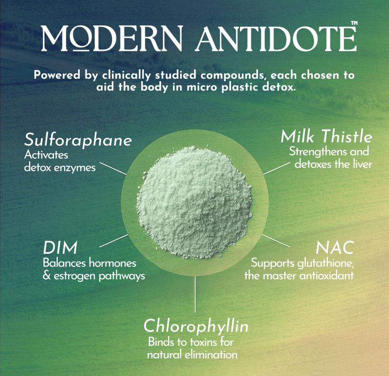 Modern Antidote Microplastic Detox - Sulforaphane, Milk Thistle & NAC ...