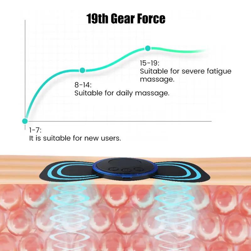 Full Body Sports Massager for Abdomen, Shoulder,Neck, Whole Body ...