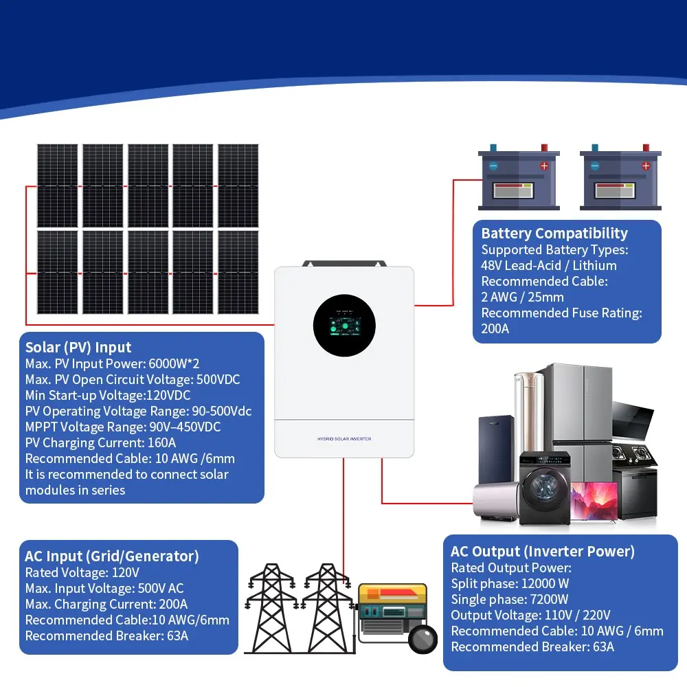 12KW 48V Hybrid Solar Inverter Split Phase 120V/240V Dual MPPT 200A PV ...
