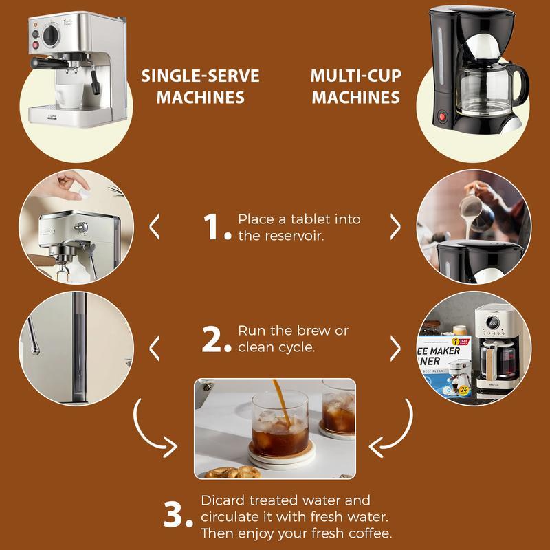 24-Pack Coffee Machine Descaler Tablets – Deep Cleaning for All Coffee ...