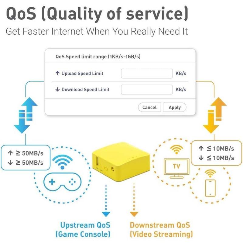 GL-MT300N-V2 (Mango) Portable Mini Travel Wireless Pocket VPN WiFi ...