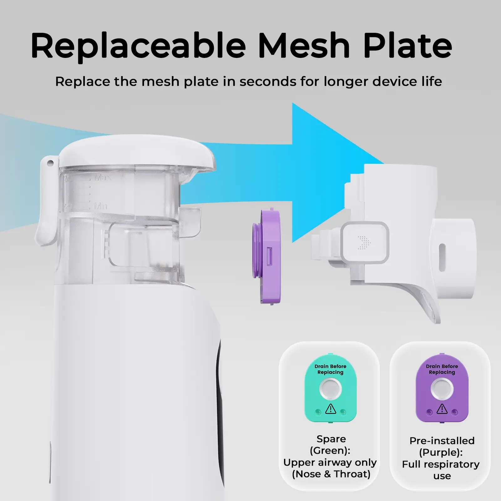 Mayluck Swirler Portable Nebulizer Ultra-Quiet Mesh Technology with LED ...